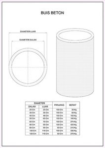 Produk Buis Beton Tanpa Tulangan